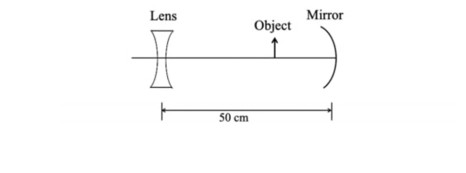Solved An object is located between a lens and a concave | Chegg.com