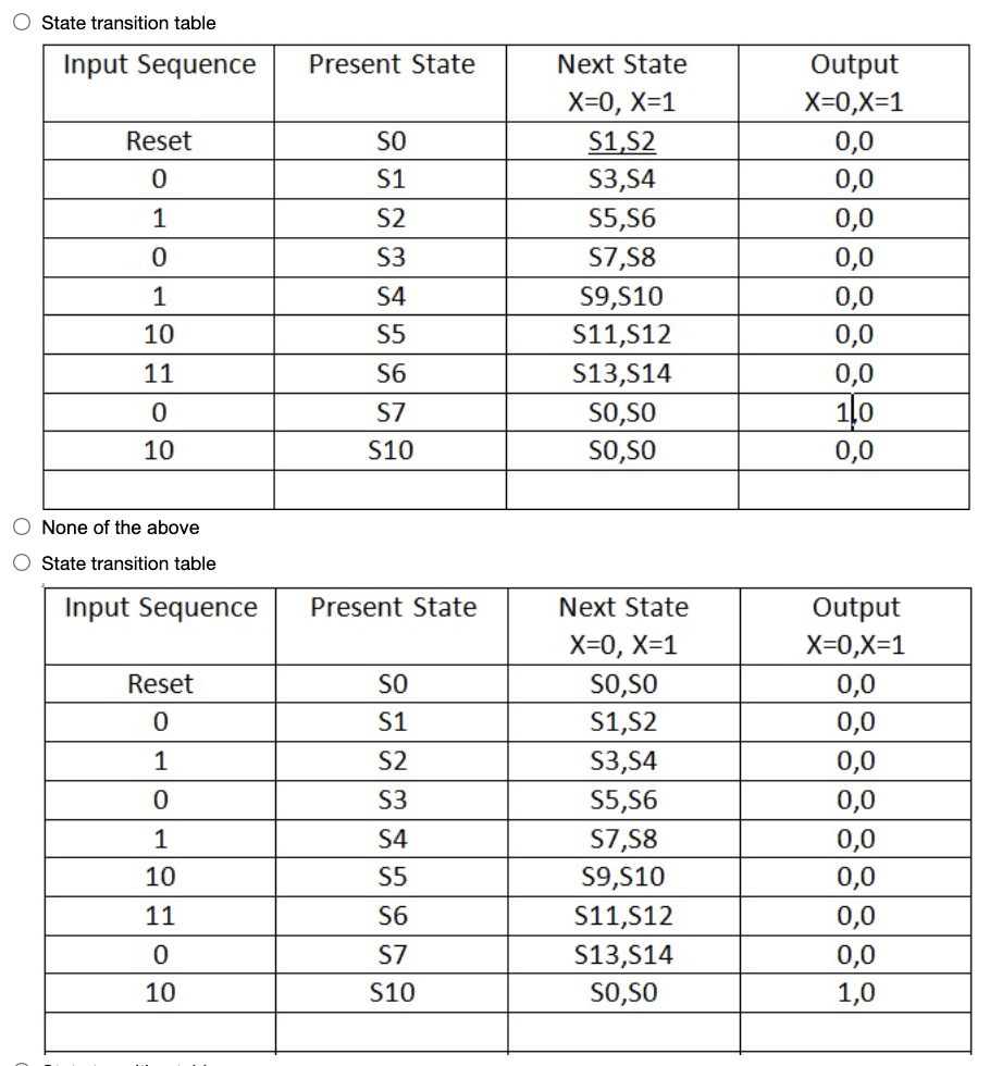 Solved Consider a sequence-detecting finite state machine | Chegg.com