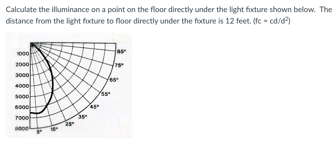 Solved Calculate the illuminance on a point on the floor | Chegg.com