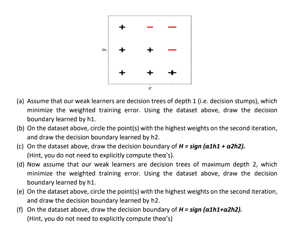 Solved + - — Y + + - + + + (a) Assume that our weak learners | Chegg.com