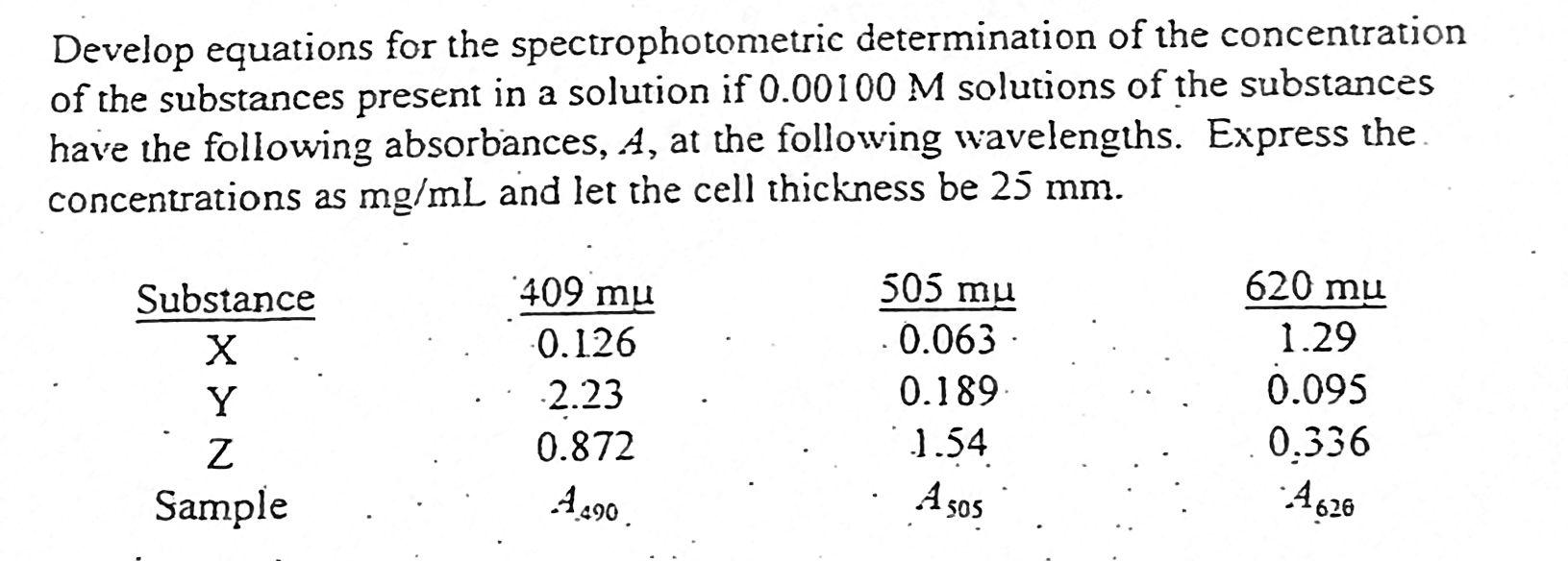 Develop equations for the spectrophotometric | Chegg.com