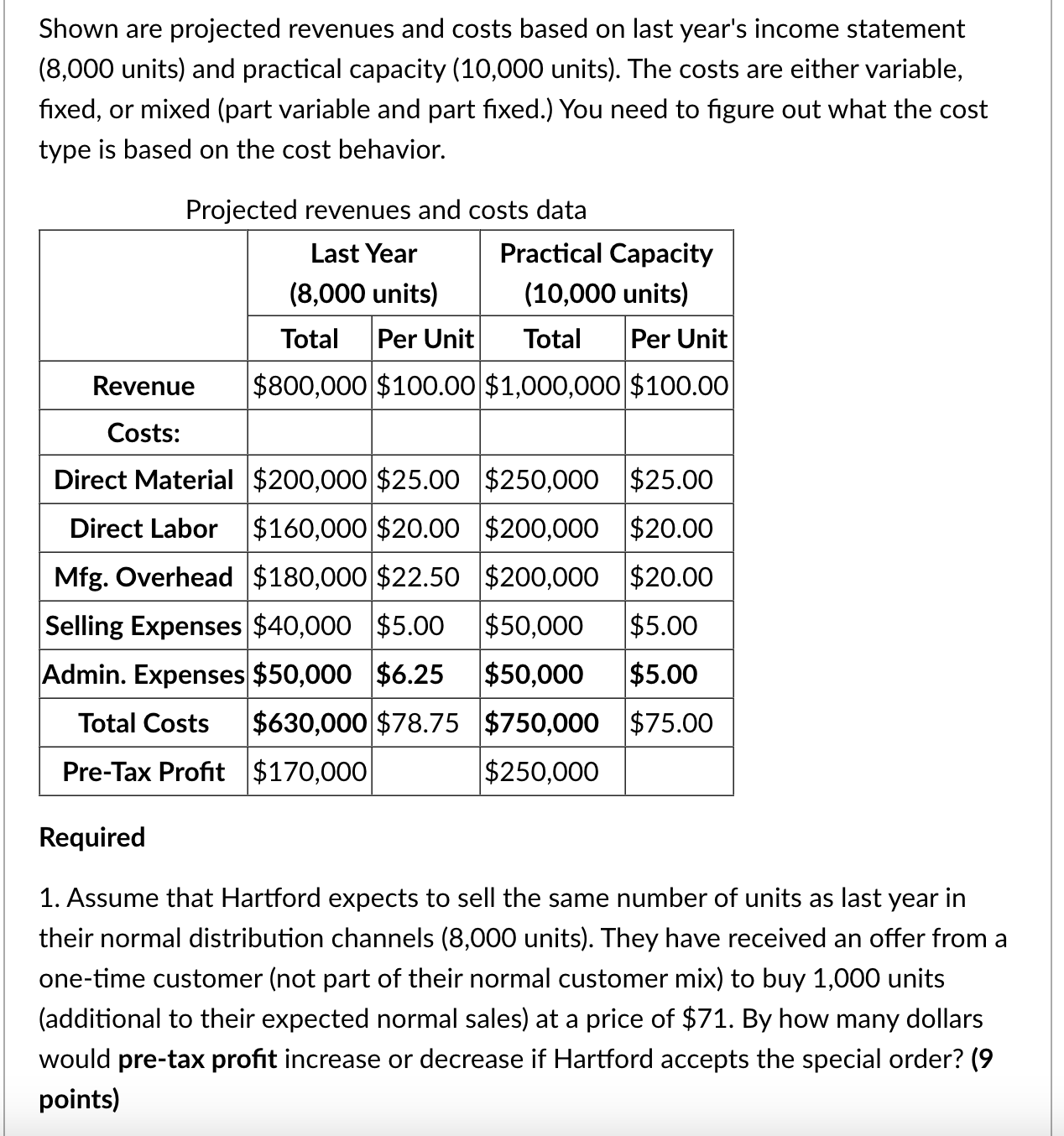 Solved Shown are projected revenues and costs based on last | Chegg.com