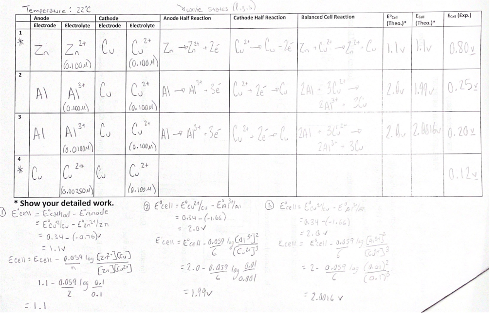 Solved Please answer number 4. Anode half reaction, Cathode | Chegg.com