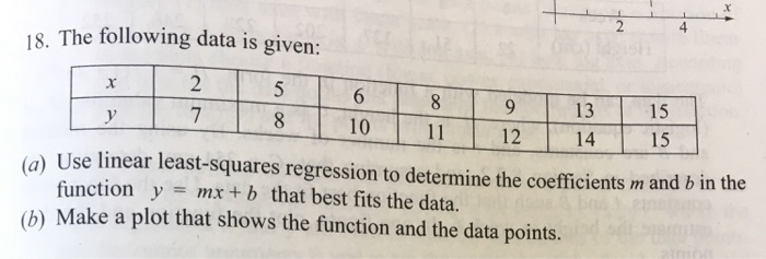 Solved 4 Is. The following data is given: 12 14 15 (a) Use | Chegg.com