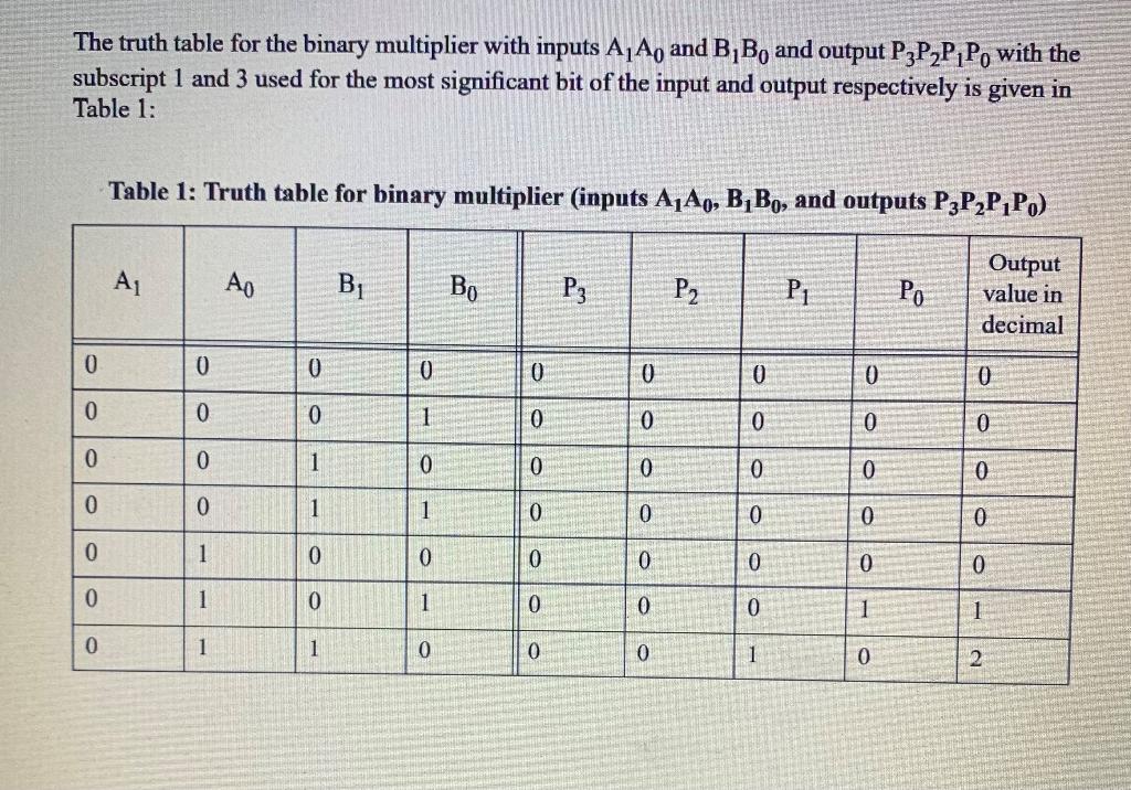 Solved 2) Design the 2-bit multiplier using the truth table | Chegg.com