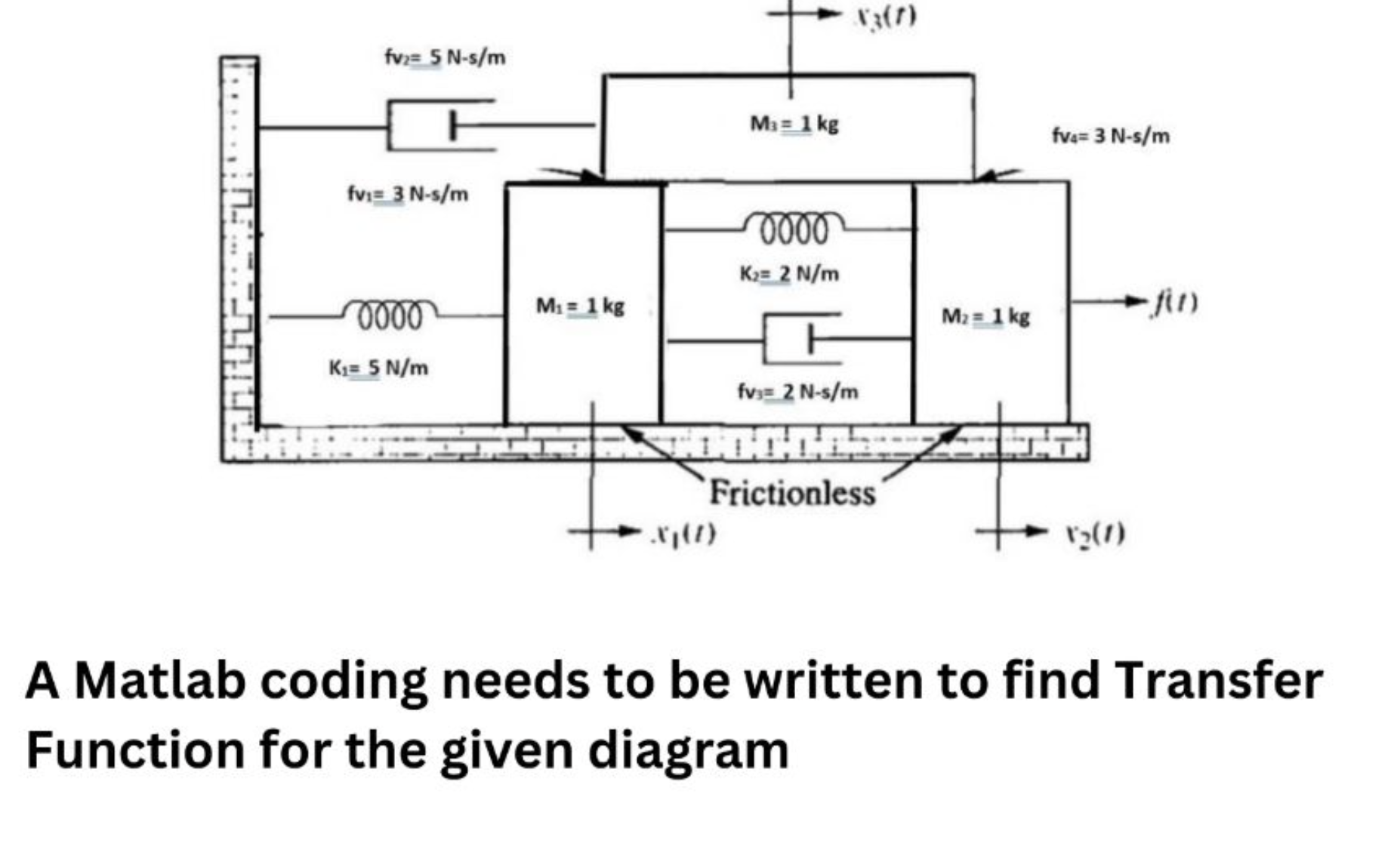 Solved A Matlab Coding Needs To Be Written To Find Transfer 