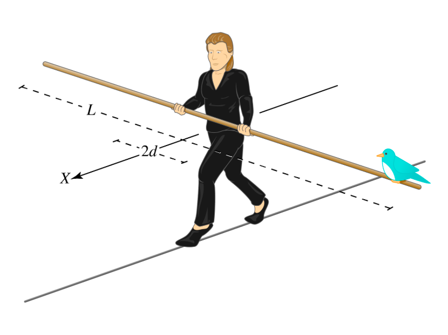 Solved A tightrope walker is walking between two buildings | Chegg.com