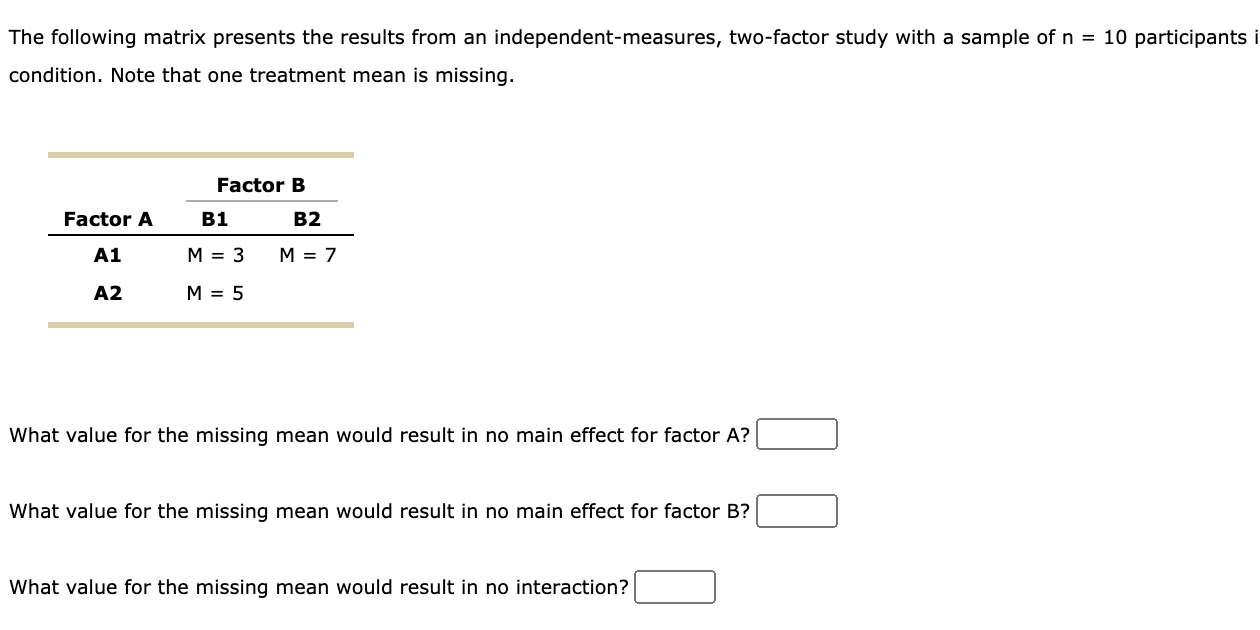Solved The following results are from an | Chegg.com