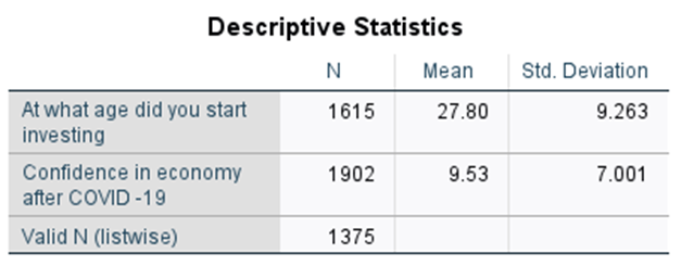 IN THE PFFP REVISED DATA SET. THE MEAN AND STANDARD | Chegg.com