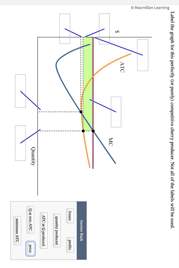 Solved Label the graph for this perfectly (or purely) | Chegg.com