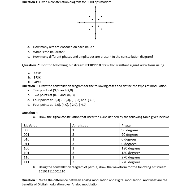 Solved Question 1: Given a constellation diagram for 9600 | Chegg.com