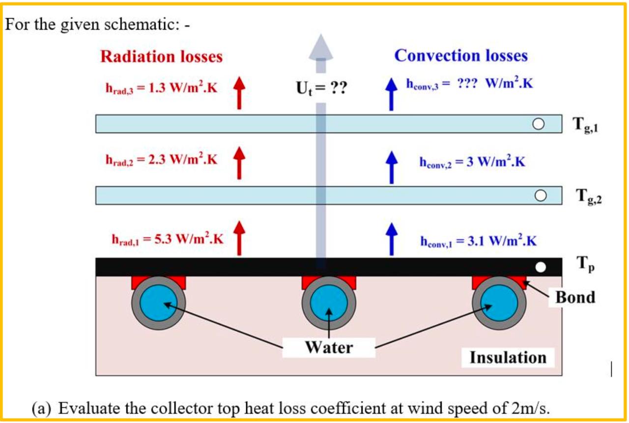 Solved For the given schematic: -Radiation losses | Chegg.com