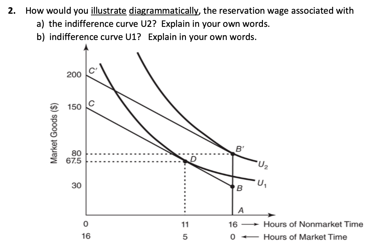 Solved 2. How would you illustrate diagrammatically, the | Chegg.com