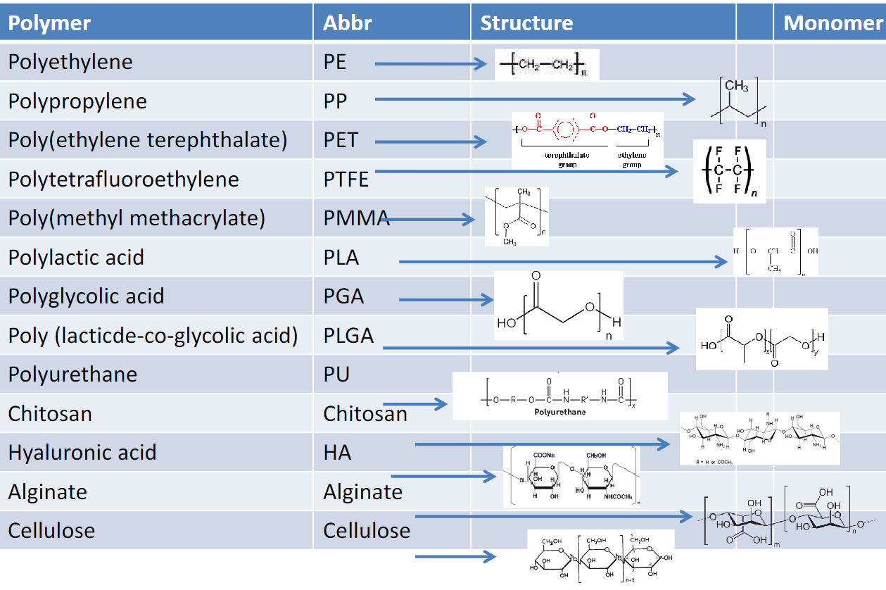 Solved explain how to draw a structure from polymer to | Chegg.com