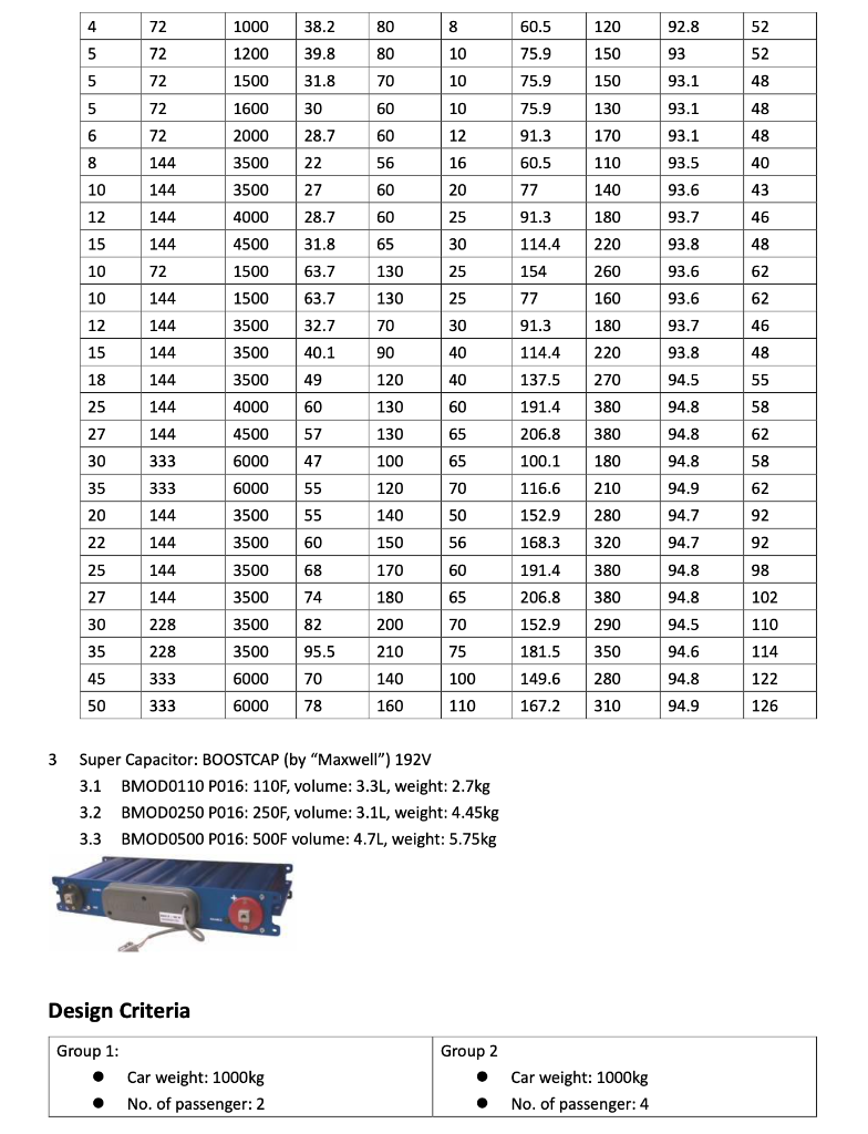 A.Total battery energy, numbers of battery units and | Chegg.com