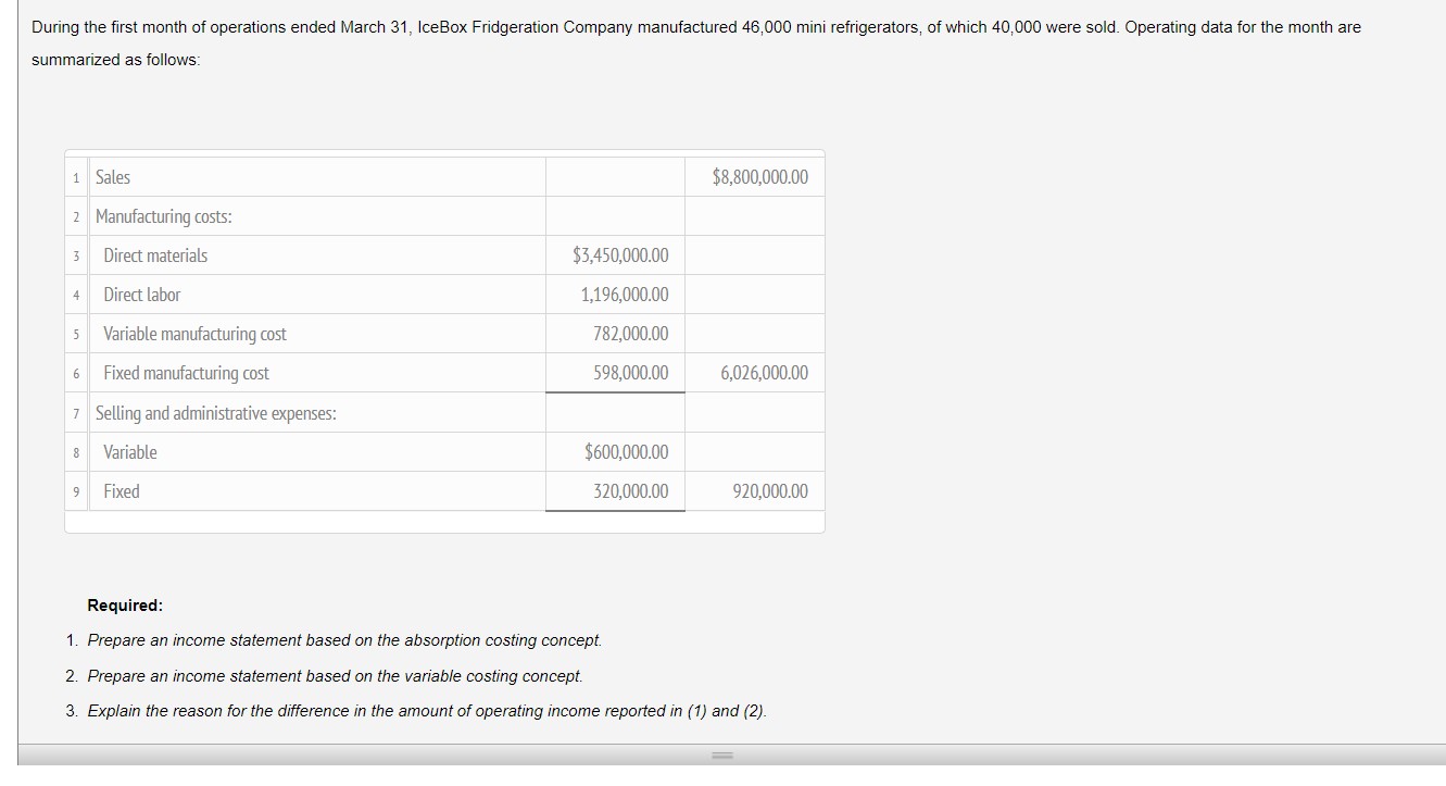 Solved Variable Costing Income Statement Income