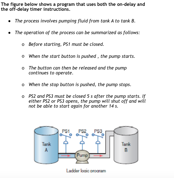 The figure below shows a program that uses both the | Chegg.com