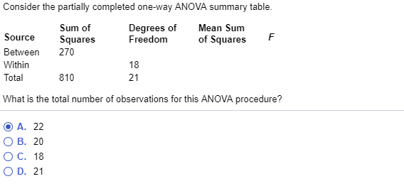 Solved Consider the partially completed one-way ANOVA | Chegg.com