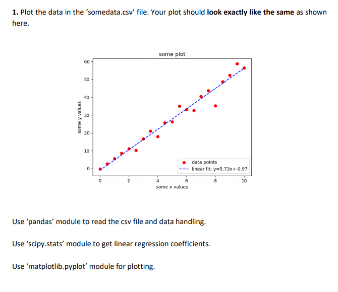 Solved 1. Plot the data in the 'somedata.csv file. Your plot | Chegg.com