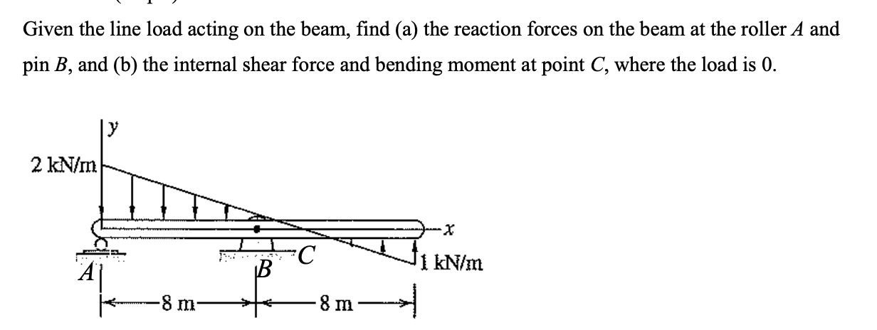 Solved Given the line load acting on the beam, find (a) the | Chegg.com