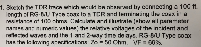 1. Sketch the TDR trace which would be observed by | Chegg.com
