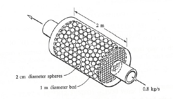 Solved A pebble bed is used to store thermal energy in a | Chegg.com