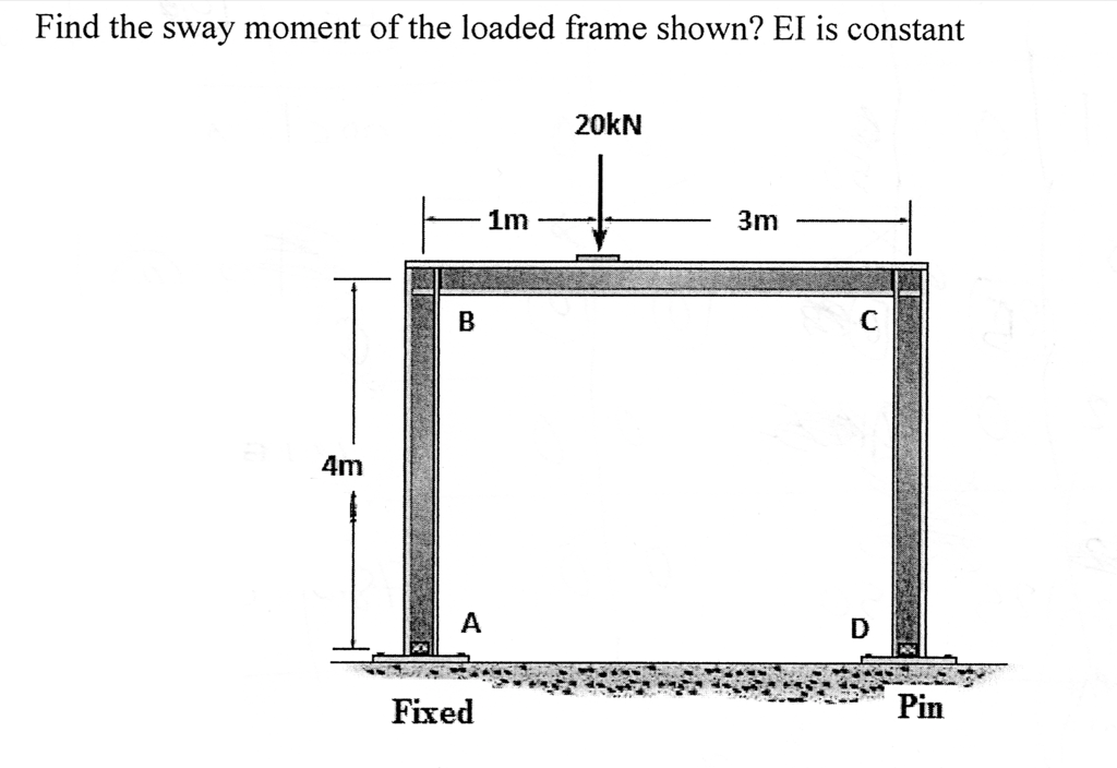Solved Find the sway moment of the loaded frame shown? EI is | Chegg.com