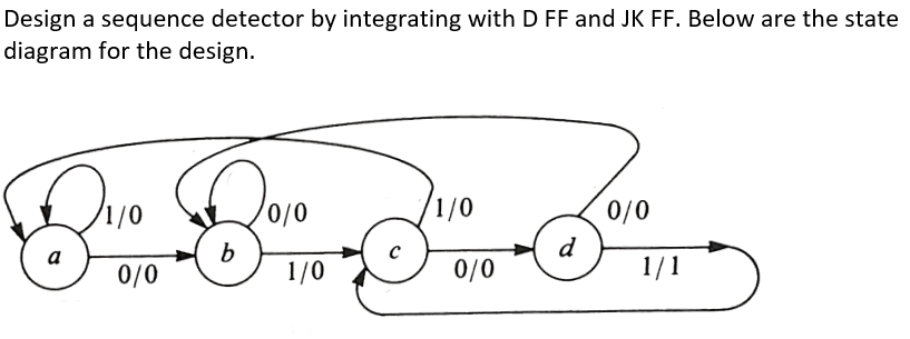 Solved Design a sequence detector by integrating with DFF | Chegg.com