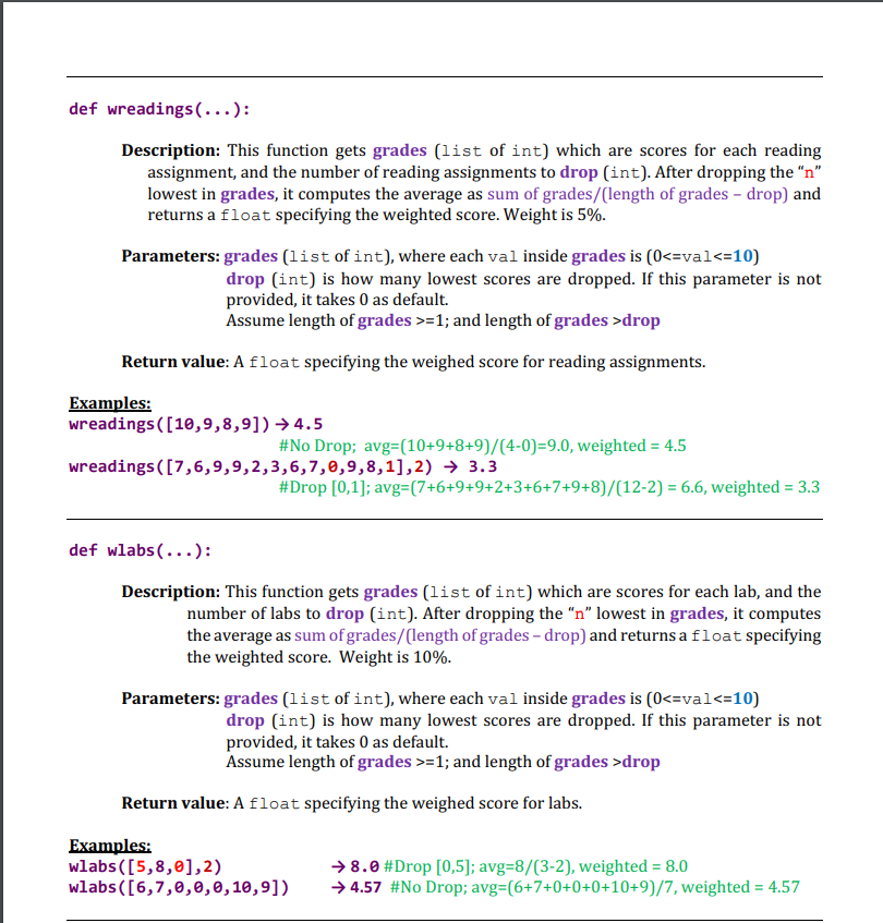 Solved Functions The name of each function is provided | Chegg.com