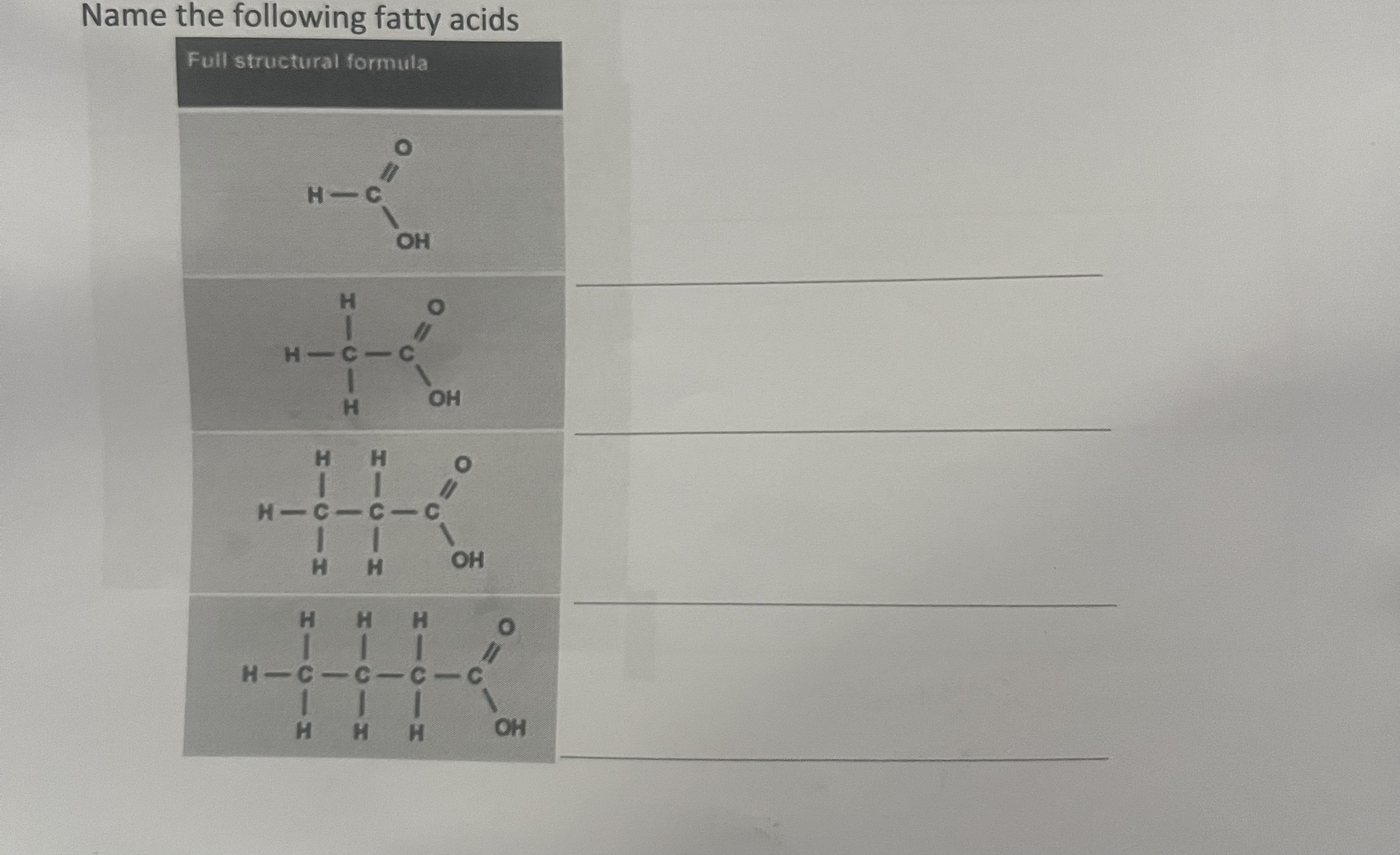 Solved Name the following fattv acids | Chegg.com