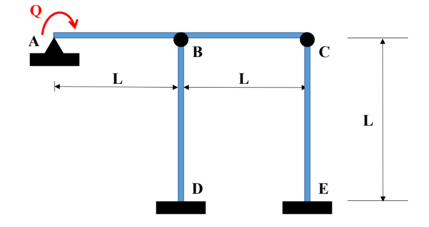 Solved A typical steel gantry of a warehouse is modeled by a | Chegg.com