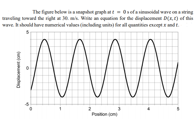 Solved The figure below is a snapshot graph at t = 0s of a | Chegg.com