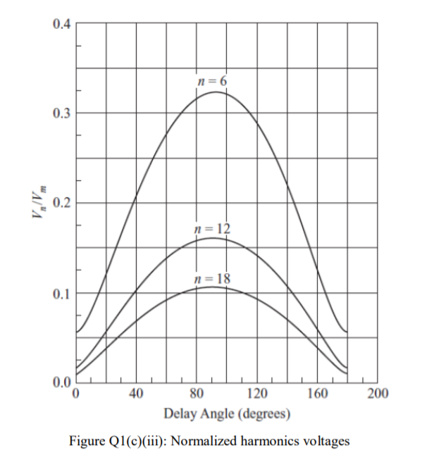 Solved A Three Phase Controlled Rectifier Shown In Figure