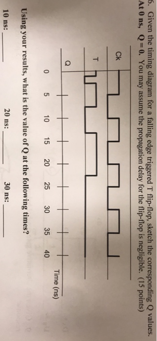 Solved 6. Given the timing diagram for a falling edge | Chegg.com