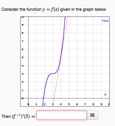 Solved Consider the function y =f(x) given in the graph | Chegg.com