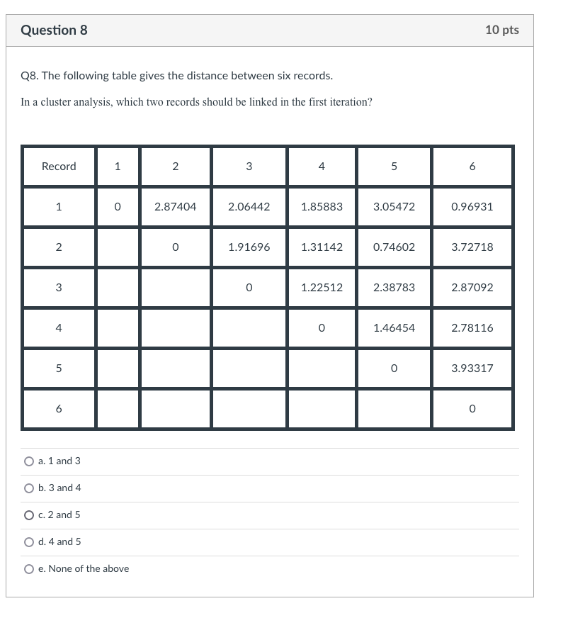 Solved Q8. The following table gives the distance between | Chegg.com
