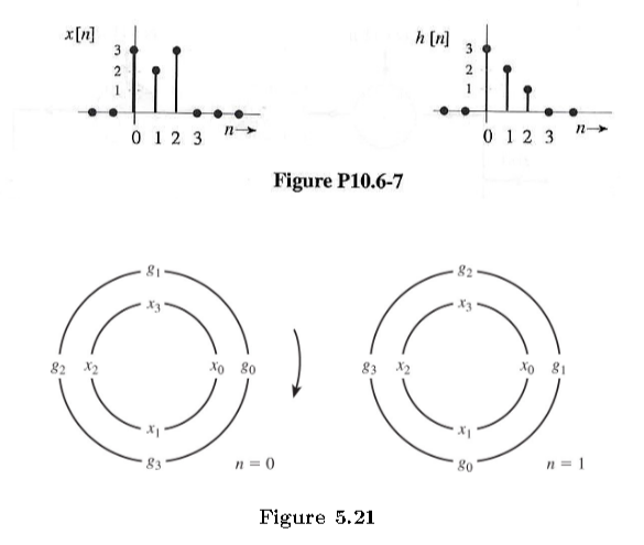 Solved Find The Output Of A System With Impulse Response 