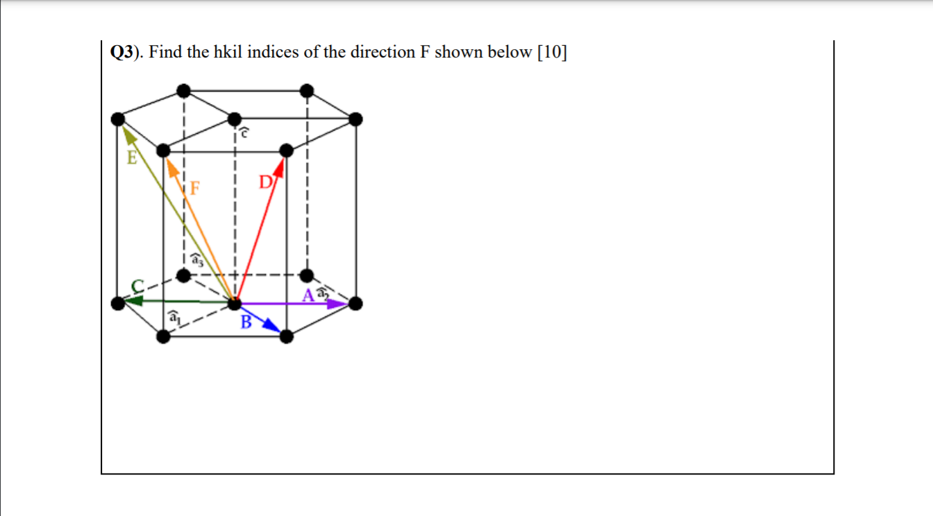 Solved Q3). Find the hkil indices of the direction F shown | Chegg.com