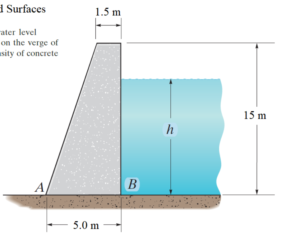 Solved Determine the critical height h of the water level | Chegg.com