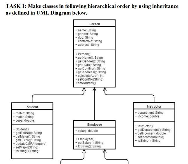 Solved TASK 1: Make classes in following hierarchical order | Chegg.com
