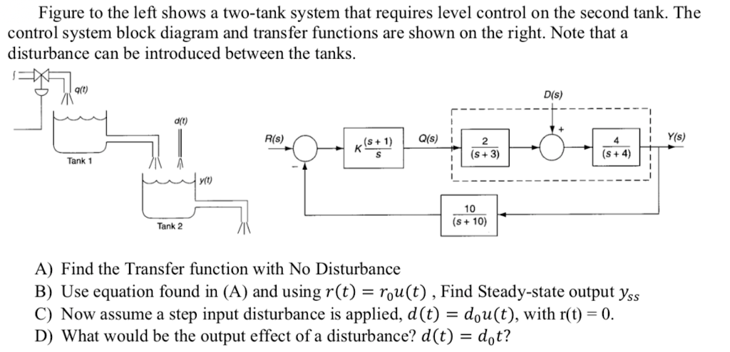 Solved Figure to the left shows a two-tank system that | Chegg.com