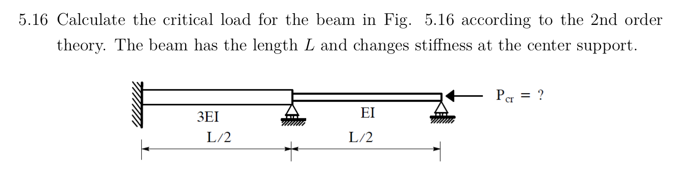 5.16 Calculate the critical load for the beam in Fig. | Chegg.com