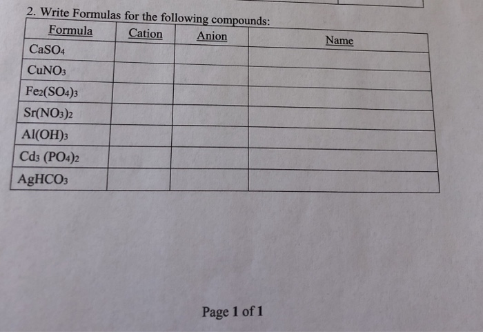 Solved 2. Write Formulas for the following compounds: | Chegg.com