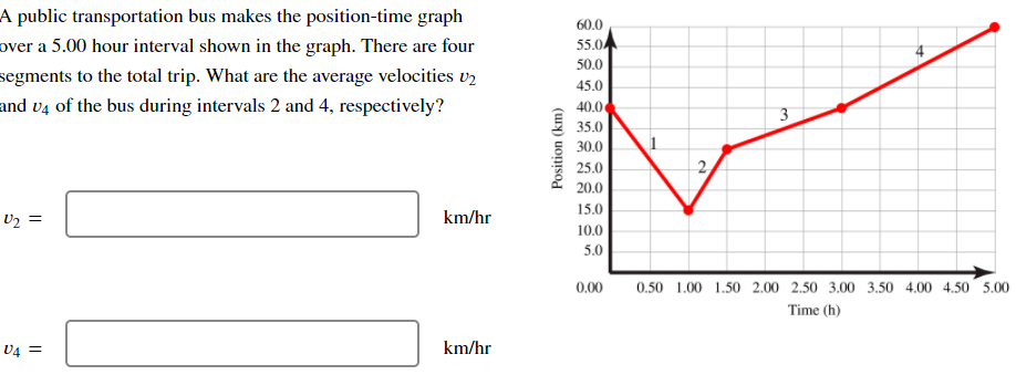 Solved A public transportation bus makes the position-time | Chegg.com