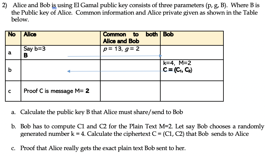 Solved 2) Alice and Bob is using El Gamal public key | Chegg.com