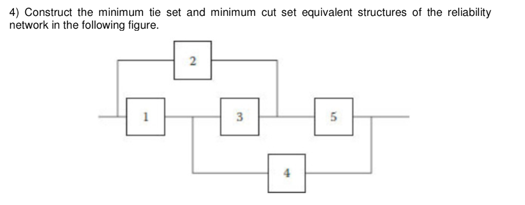 Solved 4) Construct the minimum tie set and minimum cut set | Chegg.com
