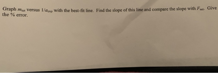 Solved Atwood's Machine Page 2 of2 Graph Fmet versus acxp | Chegg.com