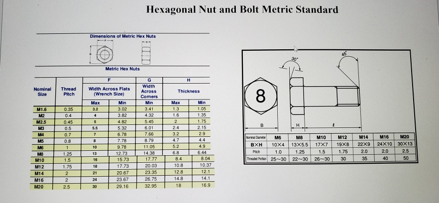Hexagonal Nut and Bolt Metric Standard Dimensions of | Chegg.com
