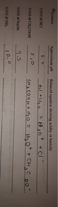 Solved O Solution Approximate pH Balanced equation showing | Chegg.com