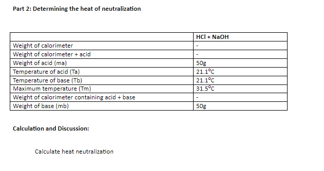 Solved Calculate heat neutralization using the formula and | Chegg.com